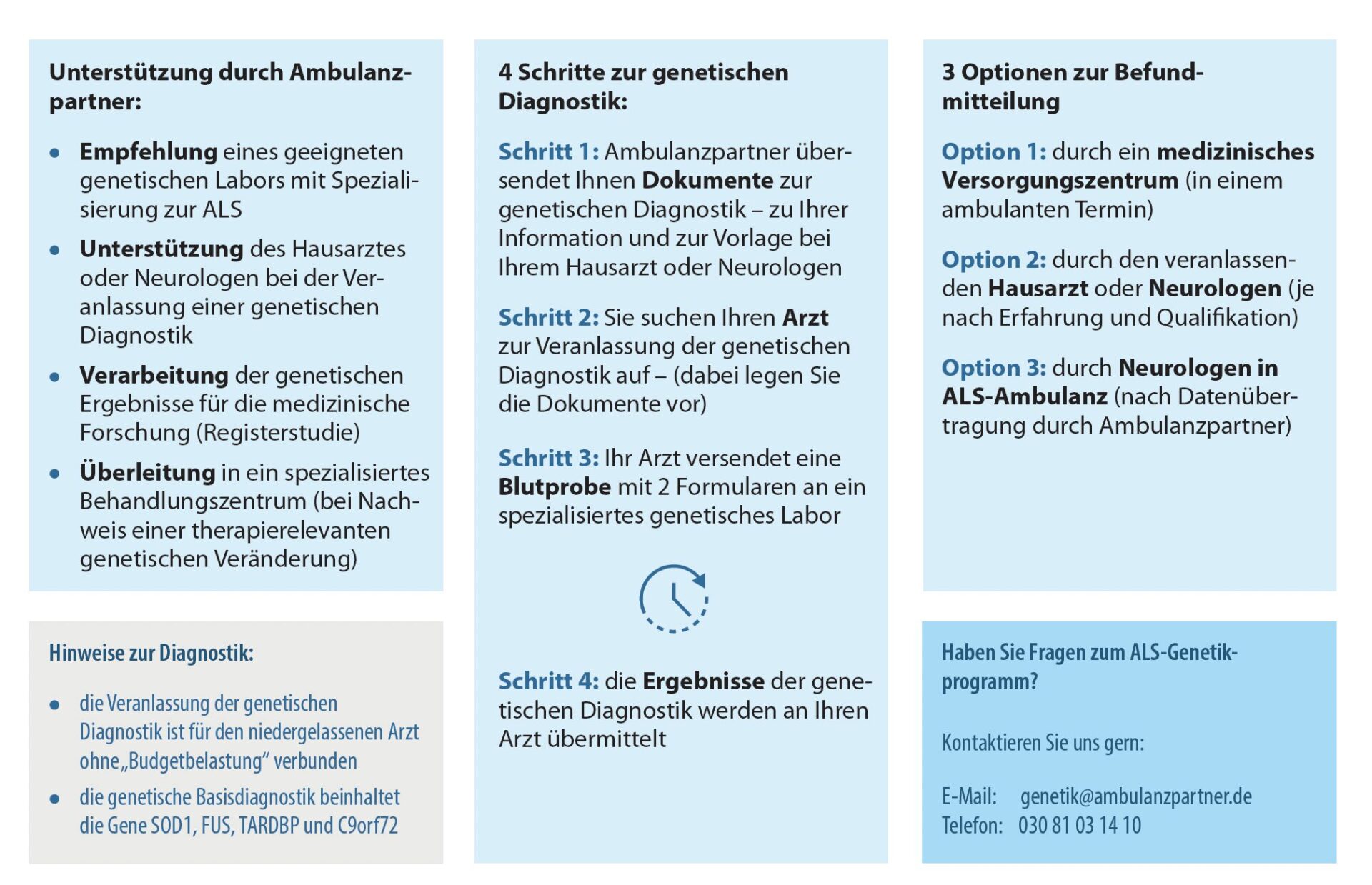 Ambulanzpartner - ALS-Ambulanz